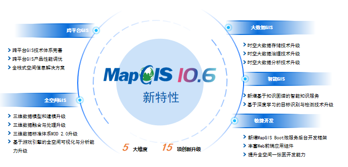 关于MapGIS 10.6 | MapGIS|中地数码-GIS-地理信息系统软件